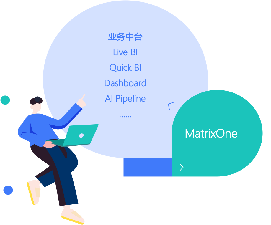 矩阵起源 | Matrix Origin